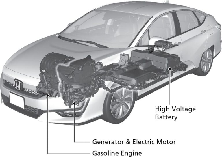 Honda Electric & Hybrid Batteries: What You Need to Know